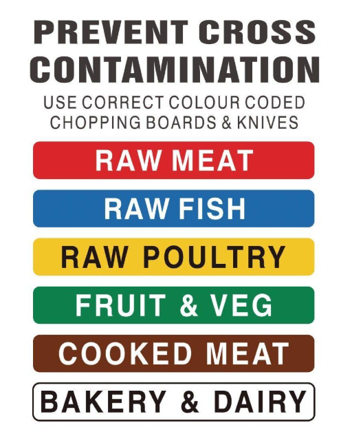 Colour Coded wall Charts - PE Cutting Board – Buckleys Store Australia